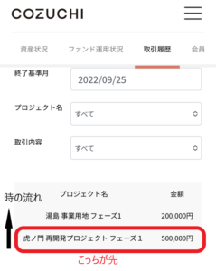 【COZUCHIで投資】投資未経験39歳主婦が副業で貯めたお金（50万円）でやってみた | 幸せ届けるカエル